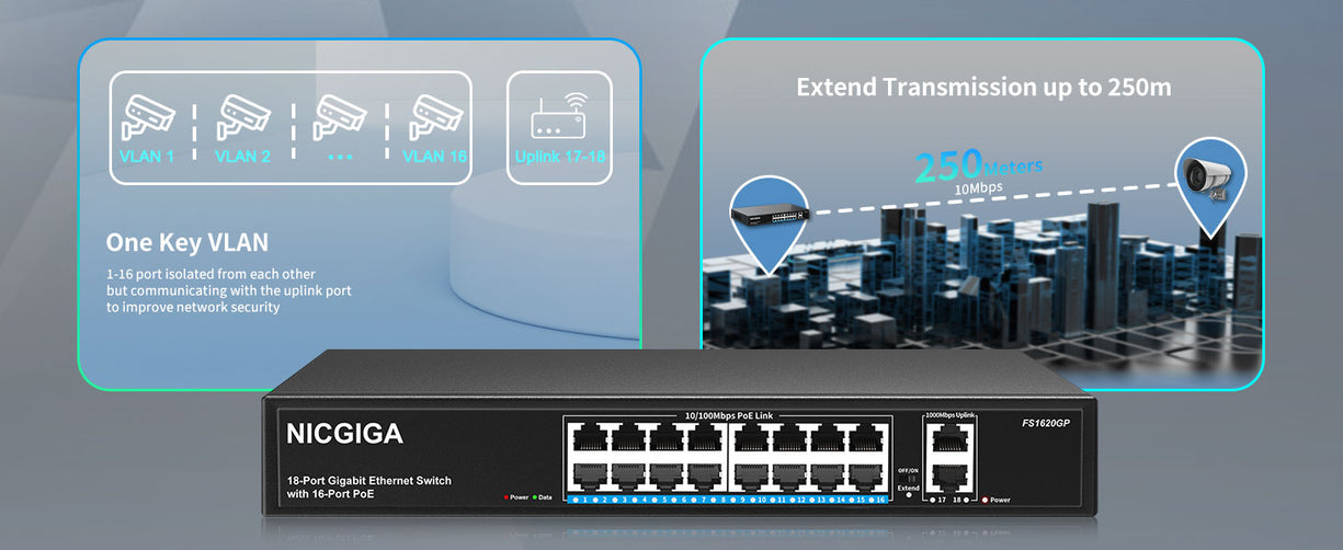 16 Port PoE Switch Unmanaged, 16 Port PoE+@250W, 2 Gigabit Uplink Port – NICGIGA