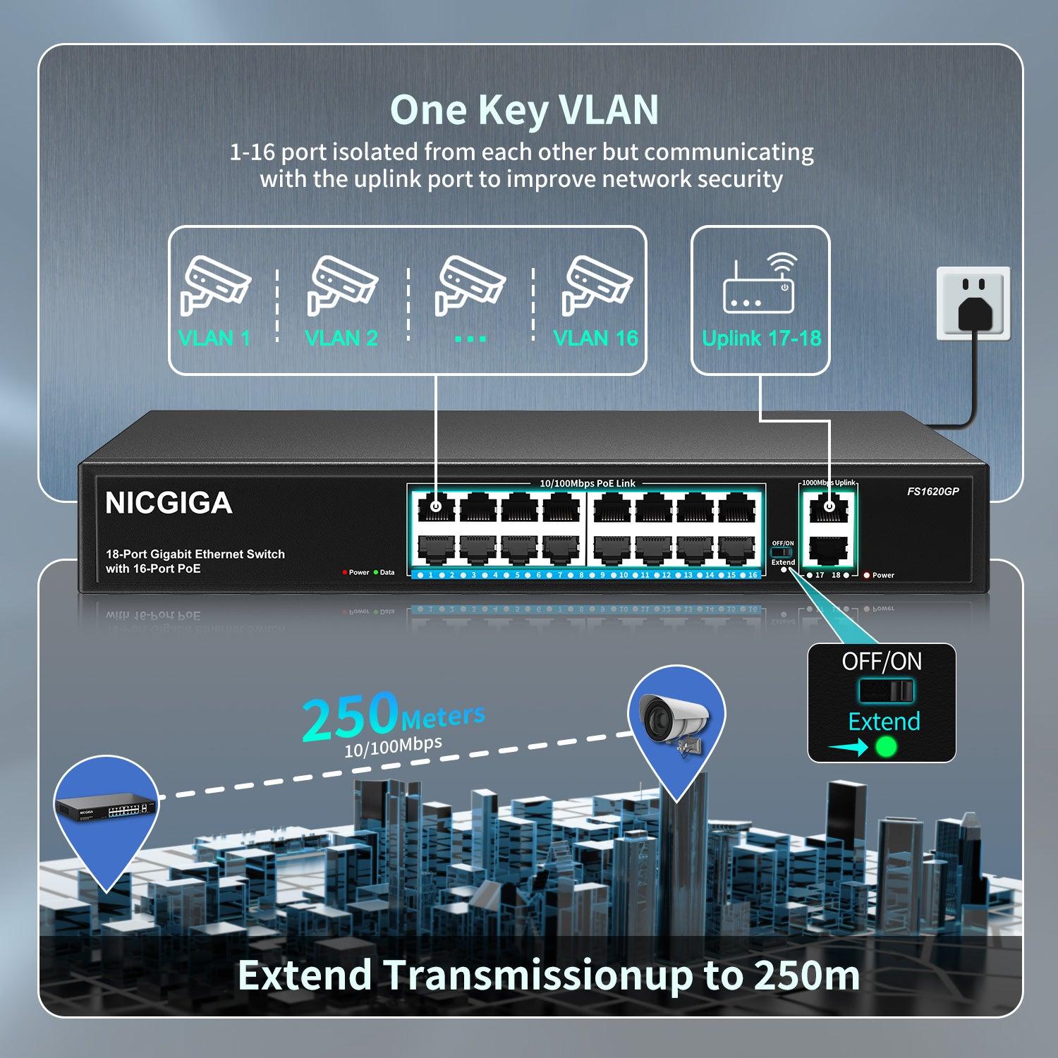 16 Port PoE Switch@250W with 2 Gigabit Uplink Port, NICGIGA 18 Port Et