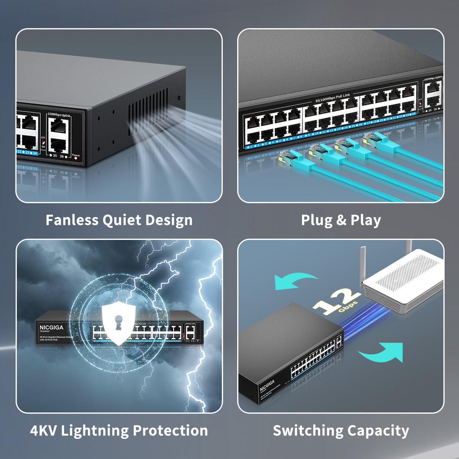 24 Port PoE Switch Unmanaged, 24 Port PoE+@320W, 2 Gigabit Uplink Port ...