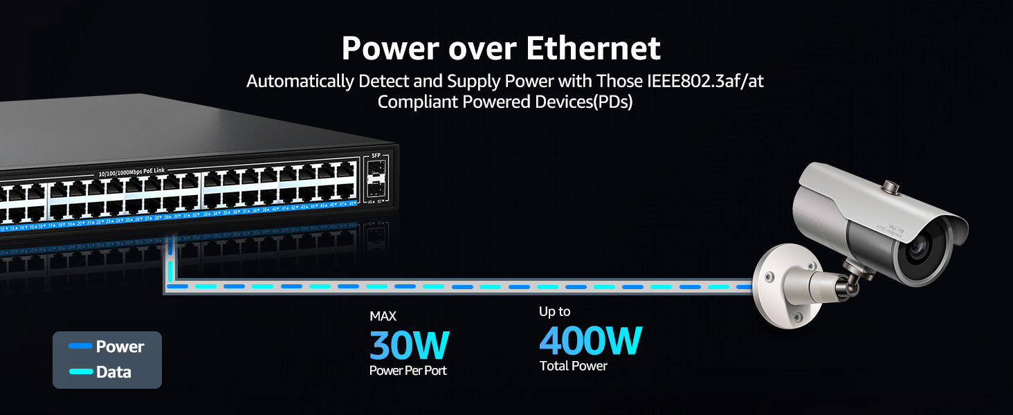 48 Port Gigabit PoE Switch Unmanaged with 48 Port IEEE802.3af/at PoE+ ...