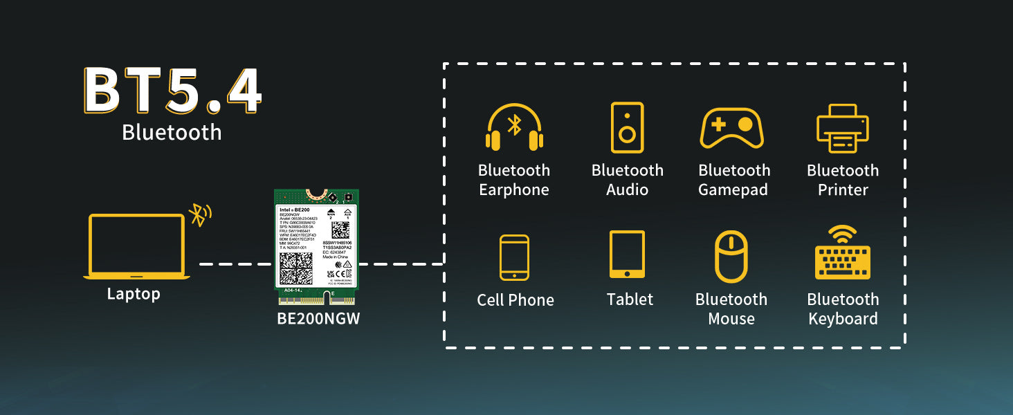 NICGIGA WiFi 7 Wireless Card Intel BE200 NGW, Bluetooth 5.4, 5800Mbps