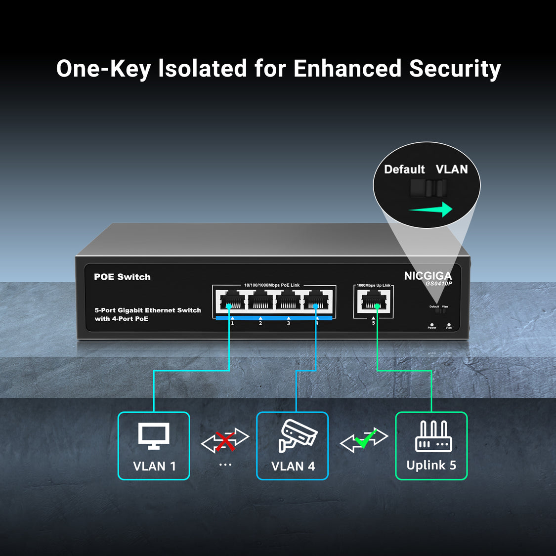 4 Port Gigabit PoE Switch Unmanaged with 4 Port IEEE802.3af/at PoE @78 ...
