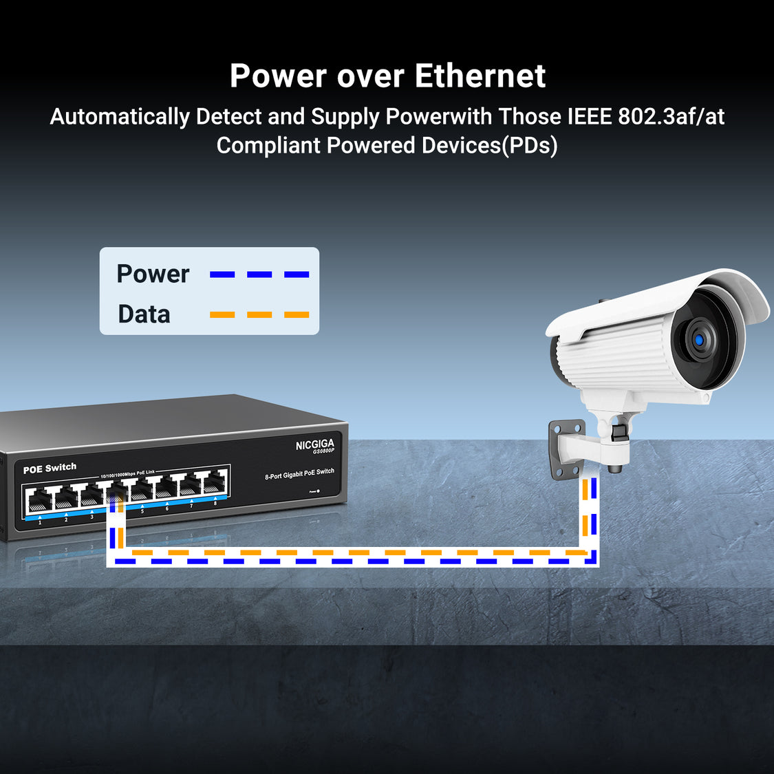 8 Port Gigabit PoE Switch Unmanaged, 8 Ports PoE+@120W, 802.3af/at, NI ...
