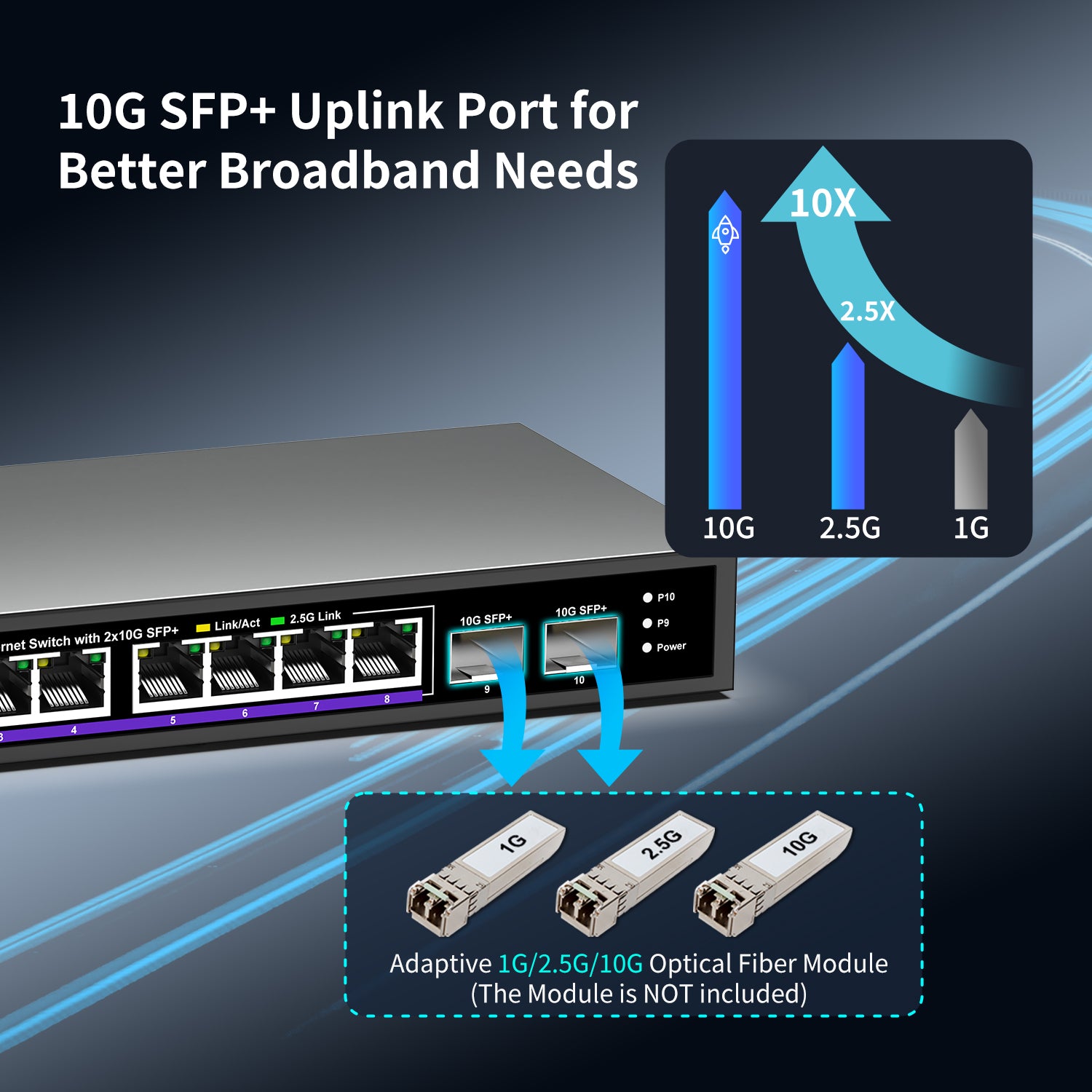 8 Port 2.5Gbps Unmanaged Ethernet Switch + 2* 10G SFP+ Ports | NICGIGA