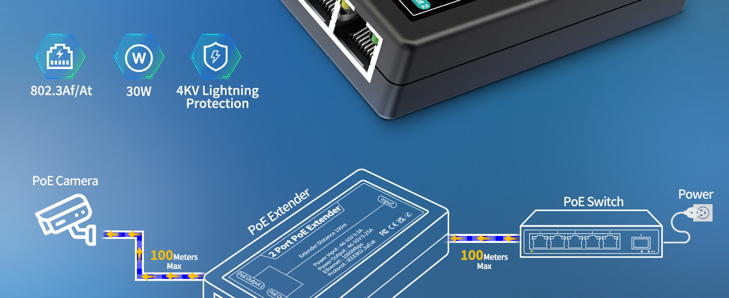 1 in 2 Out Gigabit PoE Extender, NICGIGA 2 Port PoE Repeater 100 Meter